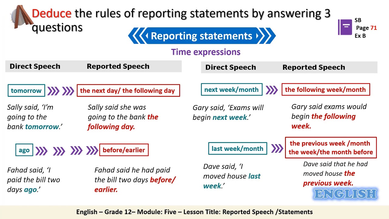 Grade 12 Science English Grammar 5a Reported Speech statements Part 1 ...