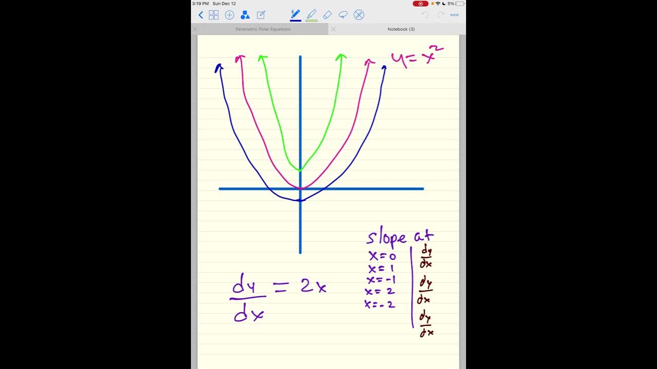 Calculus Slope fields - YouTube