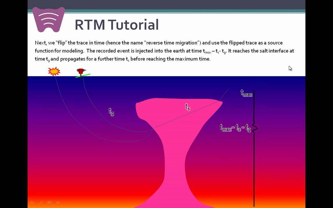 RTM (Reverse Time Migration) Tutorial - YouTube
