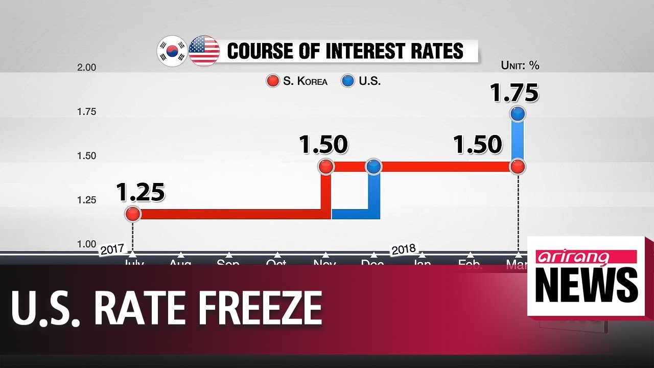 U.S. Federal Reserve holds interest rates steady - YouTube