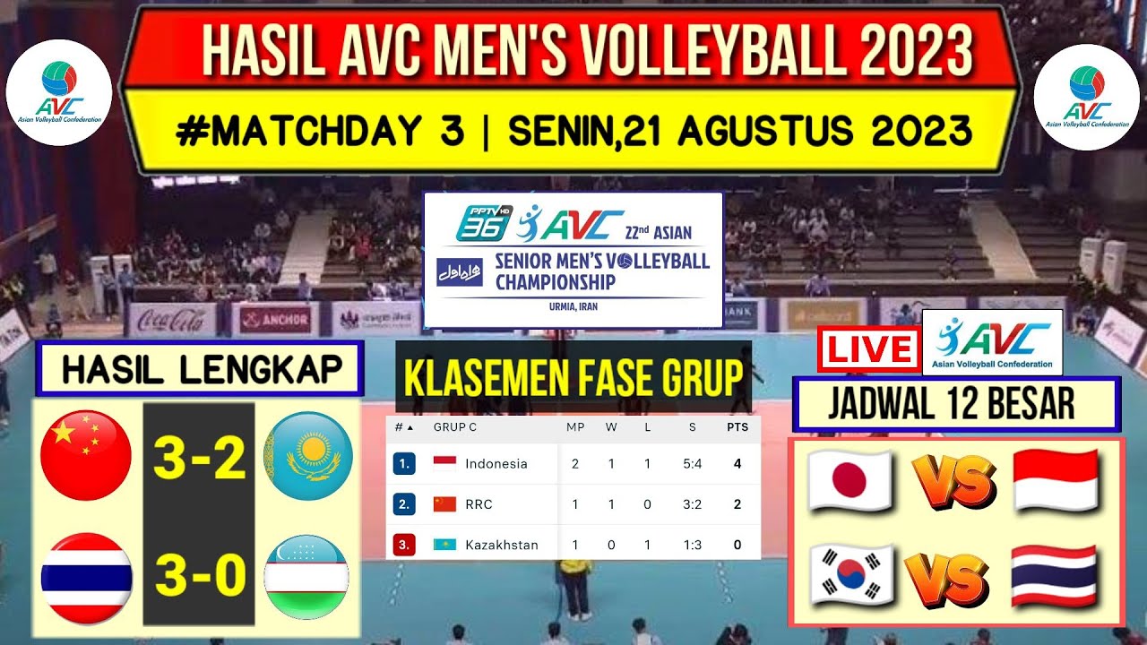 Hasil Avc Volleyball 2023 Hari ini~Thailand vs Uzbekistan~Jadwal 12 Besar Avc Men's Volleyball ...