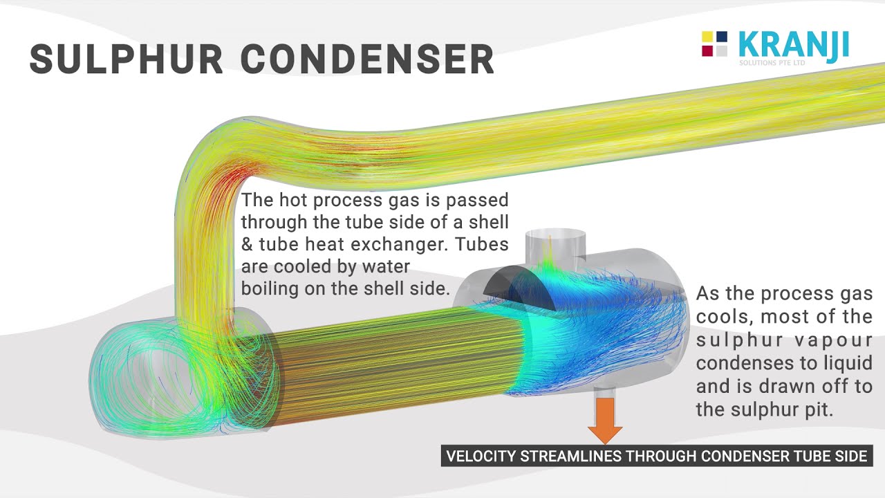 CFD study - Sulphur Condenser - Shell and Tube Heat Exchanger - Kranji ...