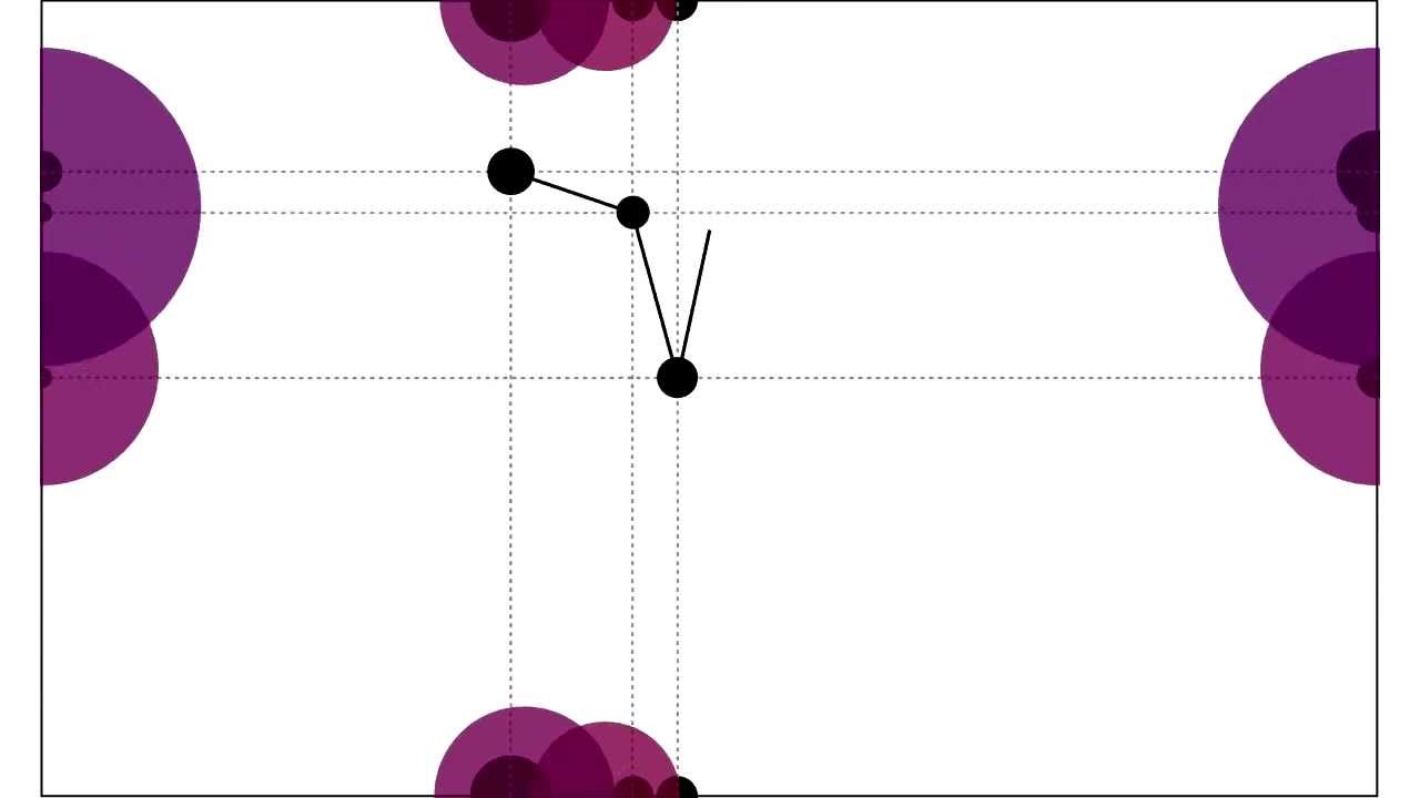 Triple Pendulum Sonification - YouTube