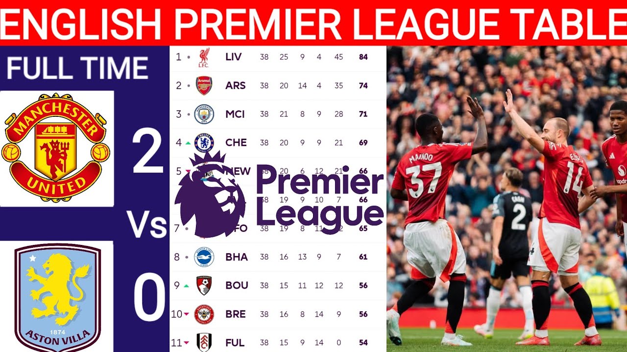 ⚽️ENGLISH PREMIER LEAGUE TABLE UPDATED TODAY & PREMIER LEAGUE TABLE AND ...