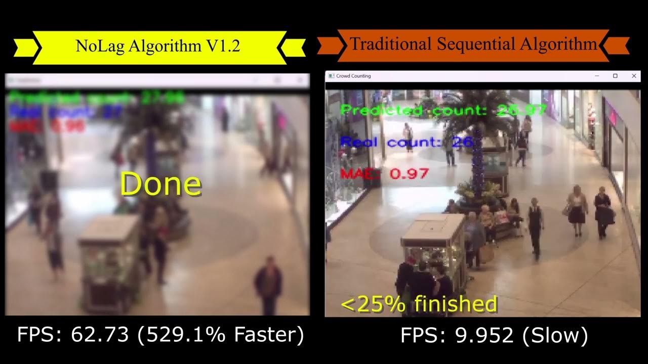Deep convolution neural network for real-time crowd counting on IoT edge - YouTube