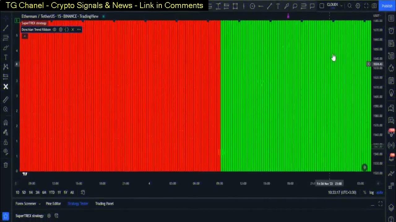 Raishiz Crypto Indicator Free - Best Bitcoin (Btc) Indicators To Use On Tradingview! - YouTube