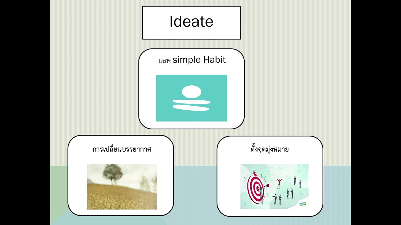 Design Thinking - YouTube