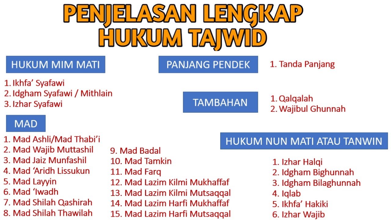 BELAJAR TAJWID LENGKAP PANJANG, QALQALAH, NUN MATI ATAU TANWIN, MIM ...
