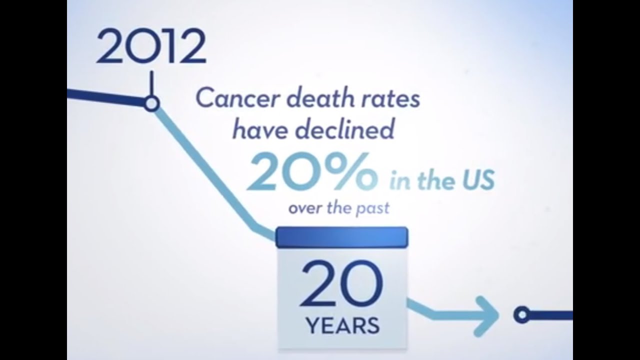 PhRMA: A Timeline of Medical Breakthroughs - YouTube