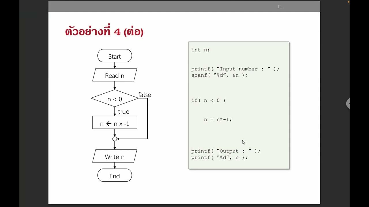 if statement - YouTube