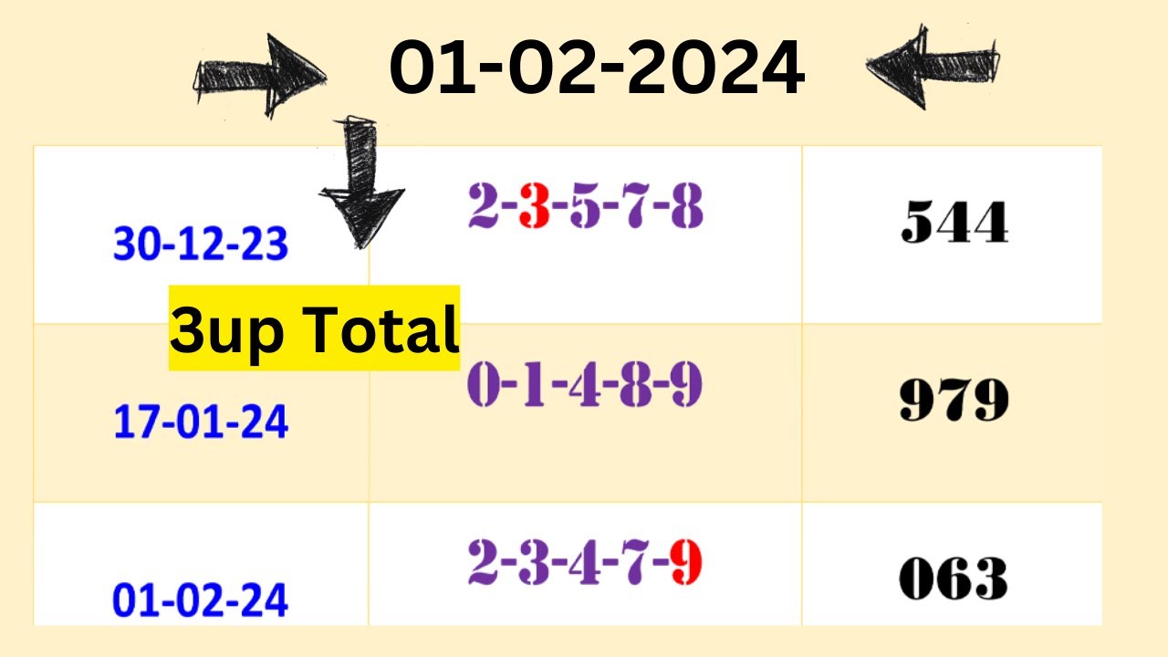 3up Total Formula 16-02-2024 | 3up Cut Total Open Thailand Result Today ...
