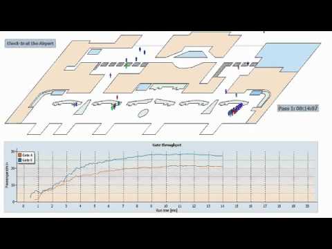 Simulation of an Airport Check-In procedure for estimating the gates ...