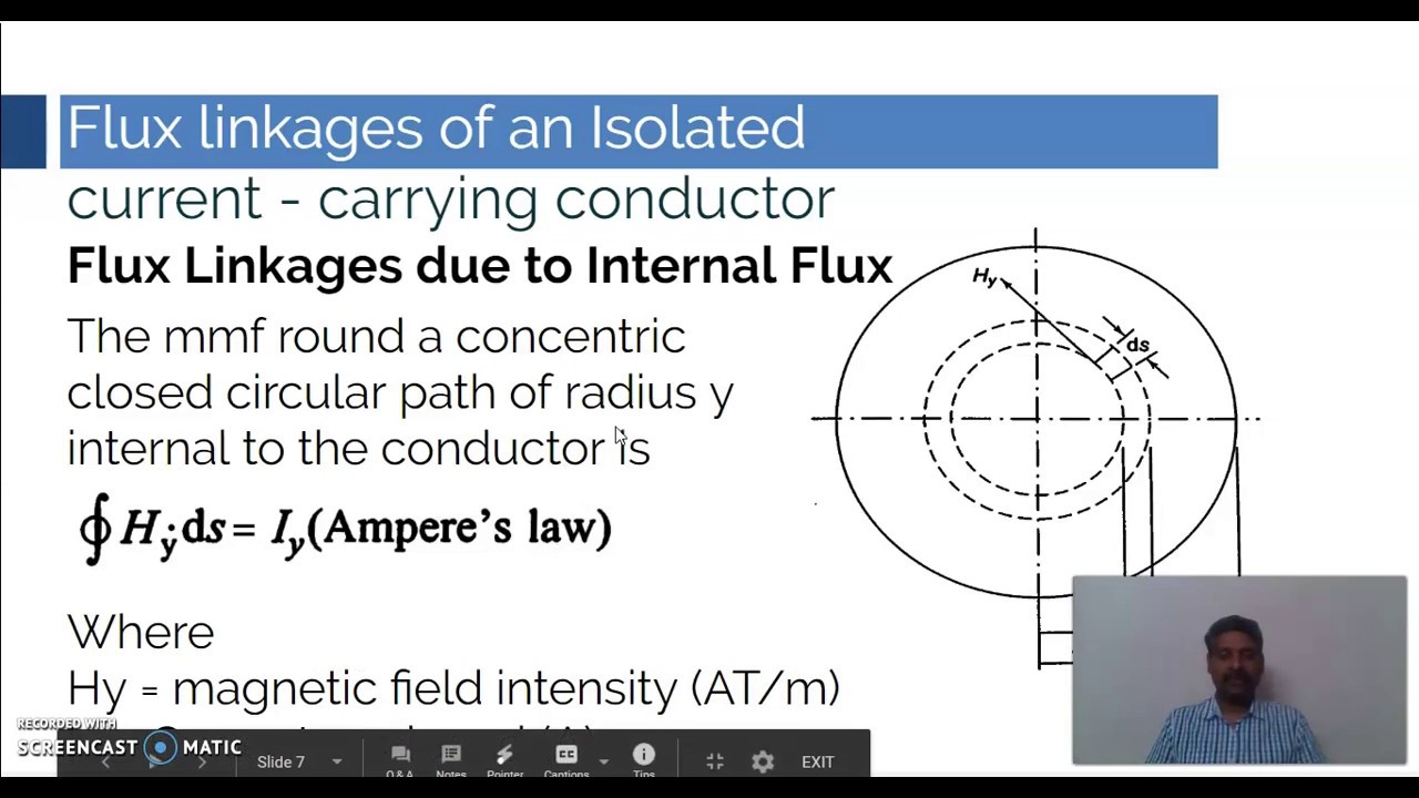 Flux Linkages of an Isolated current - carrying conductor due to ...