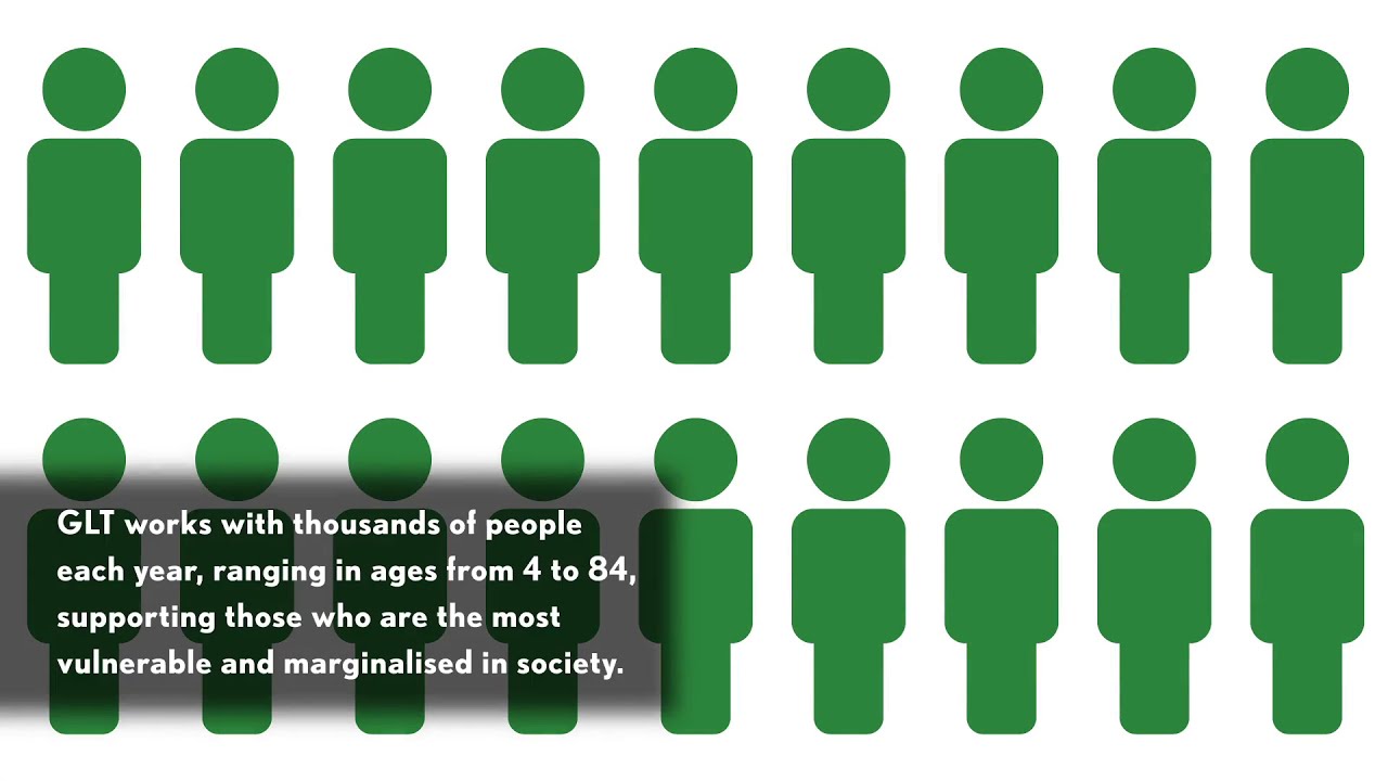 Green Light Trust, Our Impact Explained - YouTube