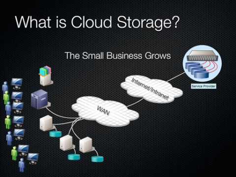 What is Hybrid Cloud Storage? - YouTube