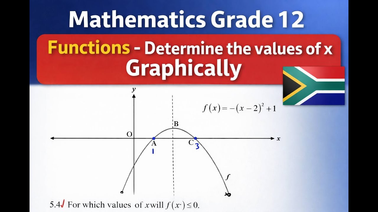 Mathematics Grade 12 Functions - Determine the values of x Graphically ...