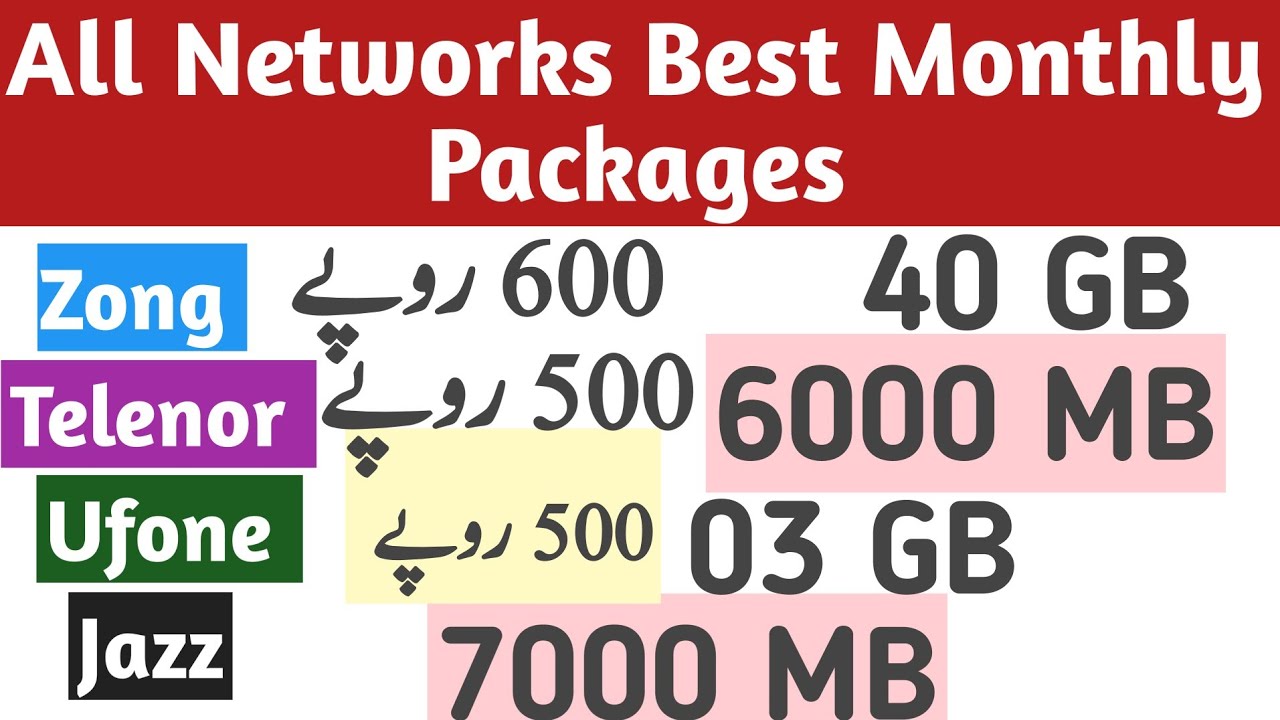 Best Monthly internet Packages | Zong | Telenor | Jazz & Warid | Ufone ...