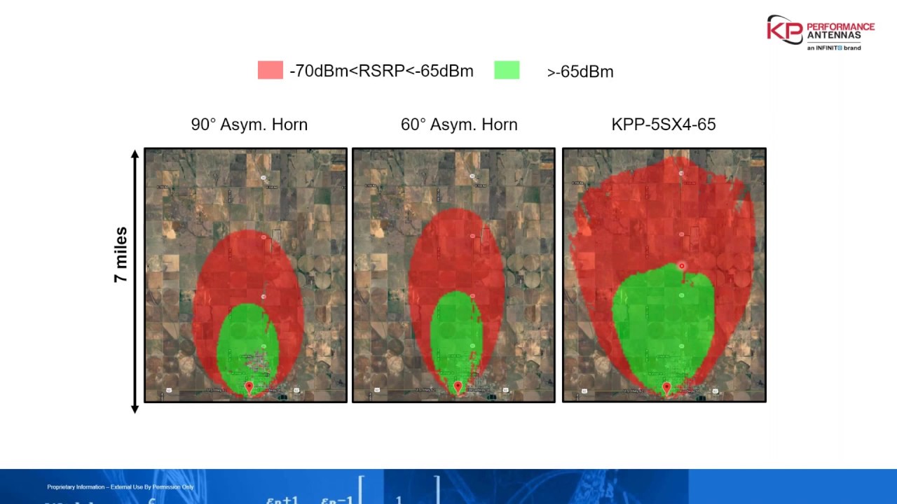 KP Performance Maximizing ROI and Best Practices with High Performance ...