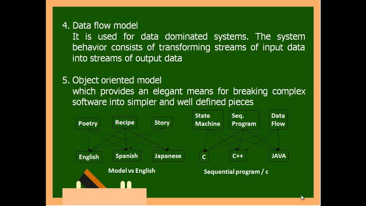 ES, UNIT III, Part IV Concurrent Model, object oriented Model in Embedded design procedure - YouTube