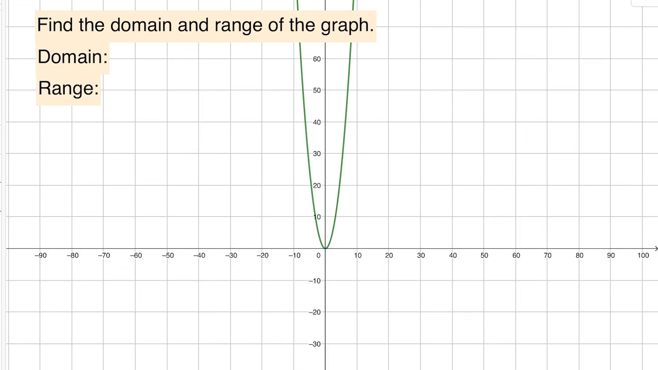 How to Find Domain and Range: Example 4 | Math Energy TV - YouTube