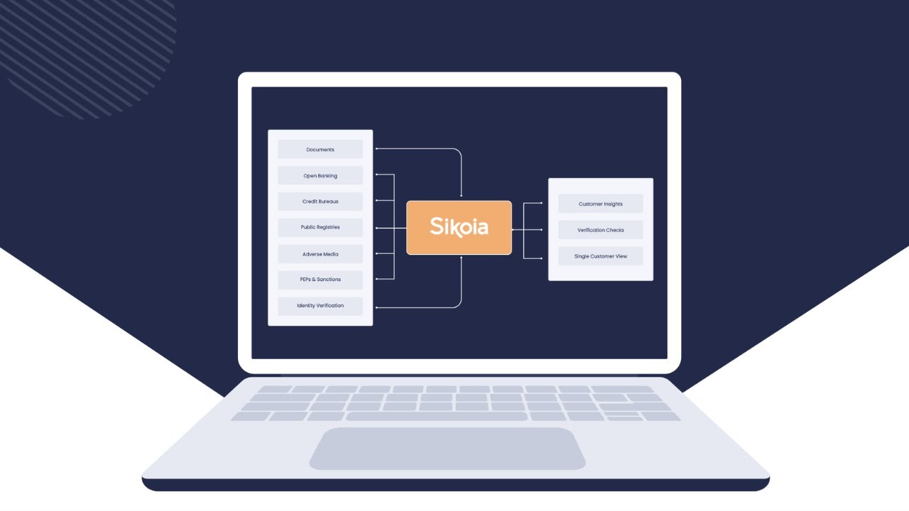 Sikoia - we streamline and automate part of your customer verification ...
