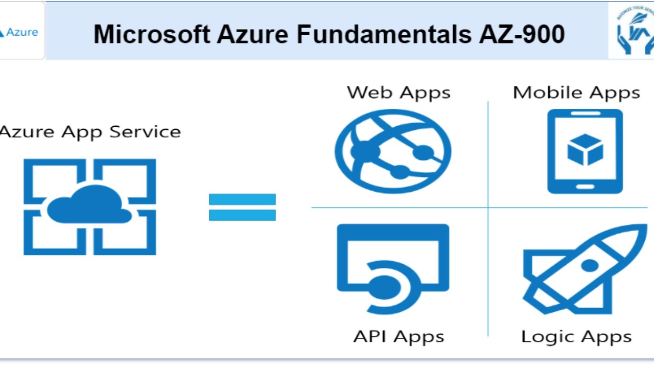 Azure App Service Hosting options | P11 AZ 900 Microsoft Azure ...