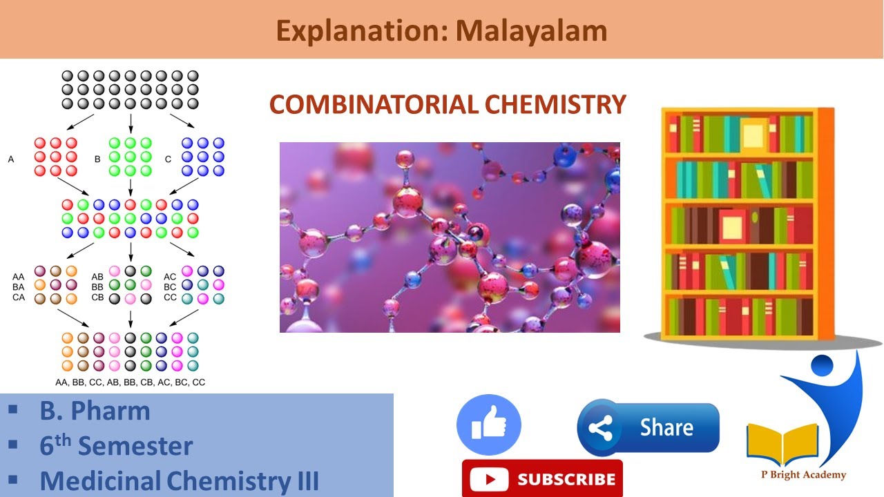 #Combinatorial #chemistry #drugdiscovery #6thSem #bpharm_online_classes #malayalam #explanation ...