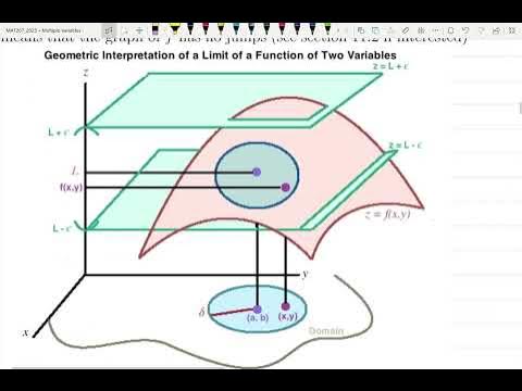 11.1 a)Multivariable functions and level curves, contour maps - YouTube