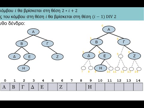 ΔΟΜΕΣ ΔΕΔΟΜΕΝΩΝ ΣΕ C - ΜΑΘΗΜΑ 6 - ΔΥΑΔΙΚΑ ΔΕΝΔΡΑ - Θεωρία 2 από 5 - YouTube