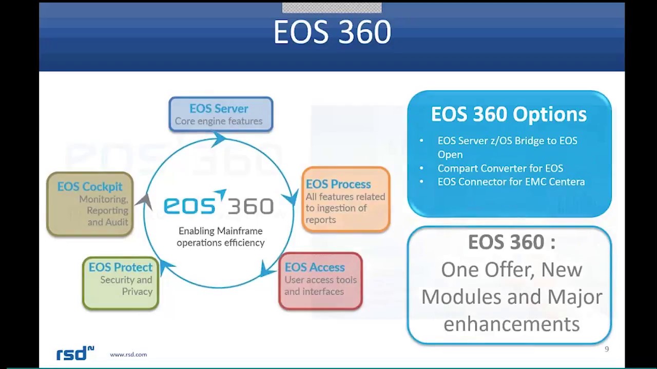 RSD Webinar : Améliorez l'efficacité de vos opérations IT avec EOS 360 - YouTube