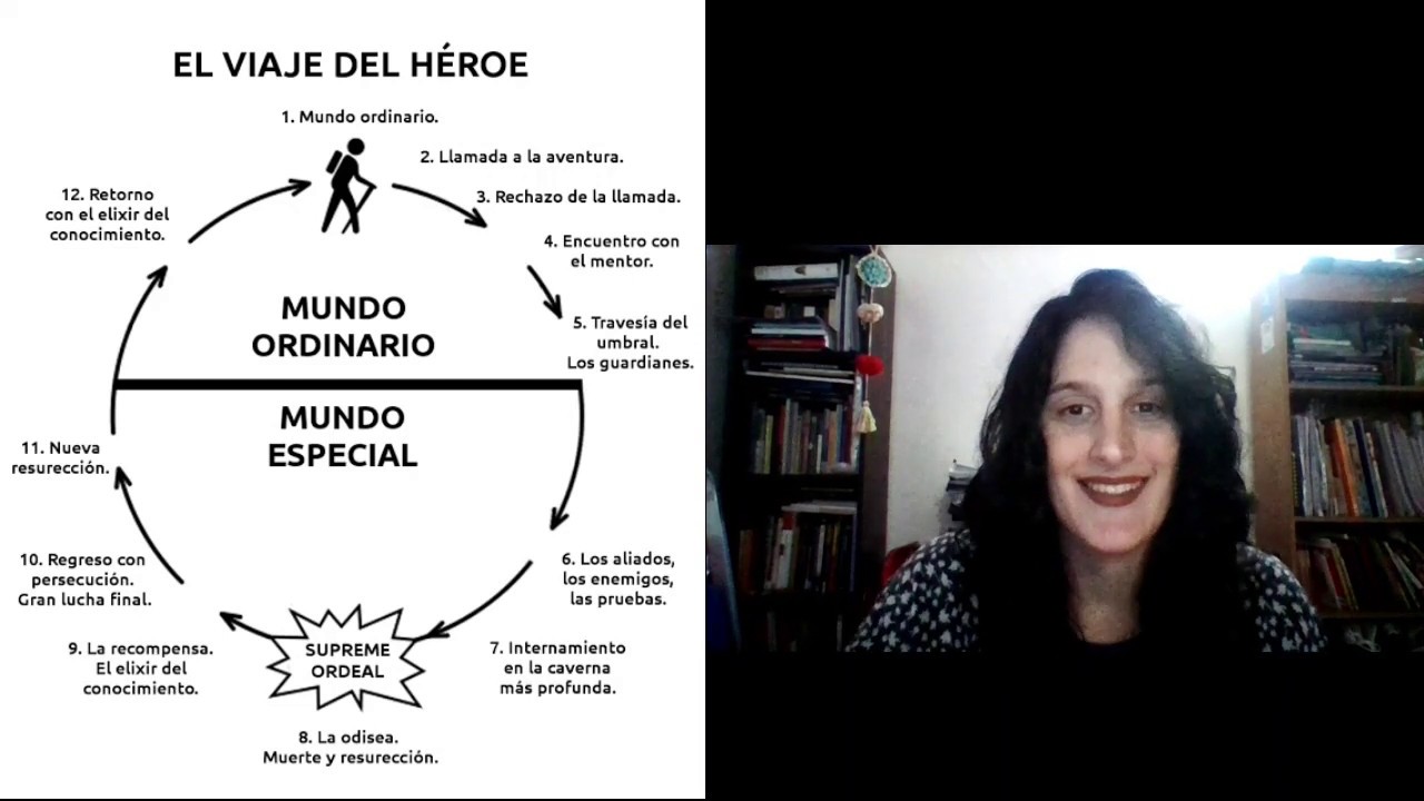 LAS FUNCIONES DE PROPP EN EL CUENTO MARAVILLOSO - YouTube