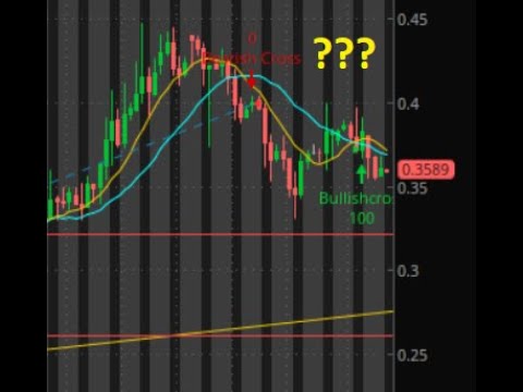MULN STOCK TA - Q1 2023 FINANCIAL RESULTS RELEASED. IS THIS THE CAUSE ...