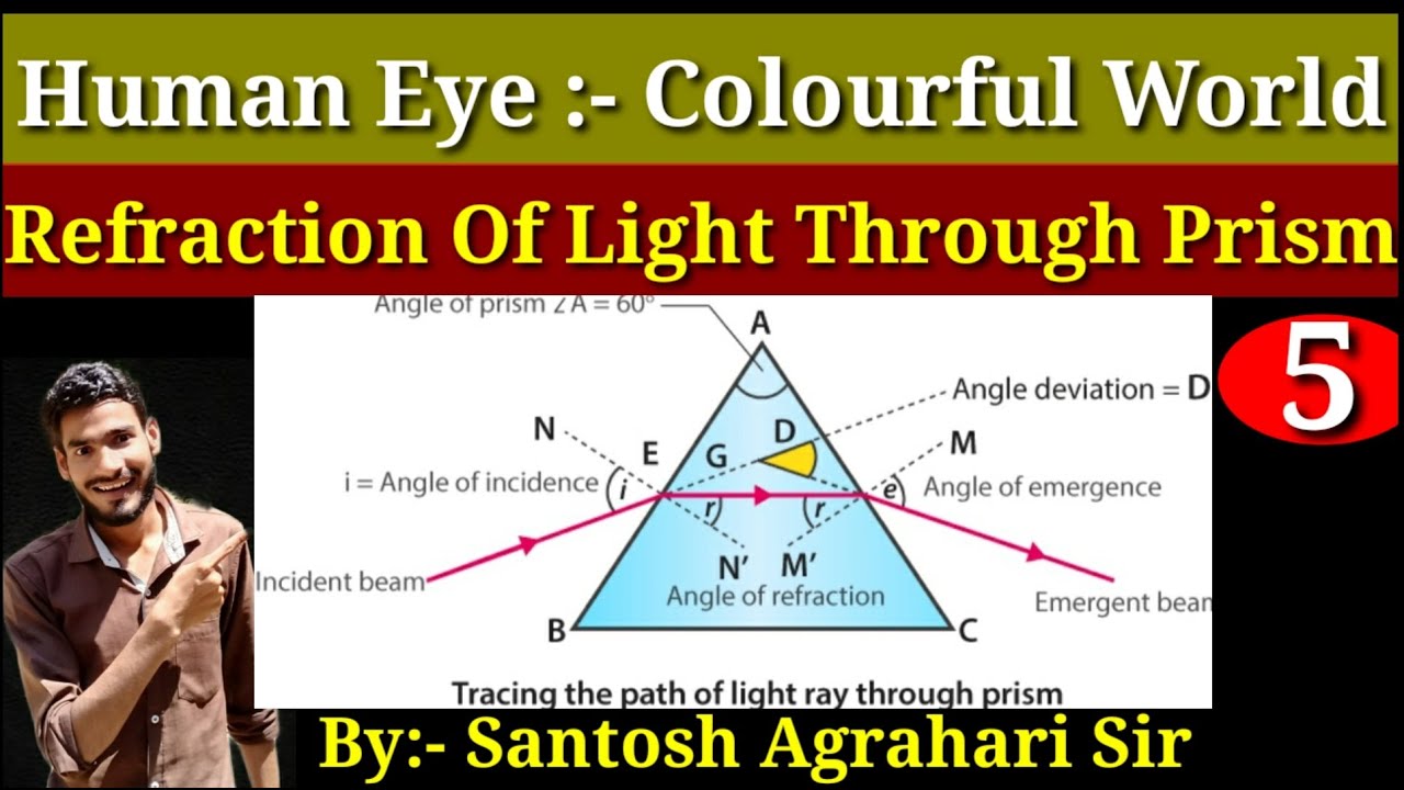 Human Eye - Colourful World || Prism || Refraction of light through ...