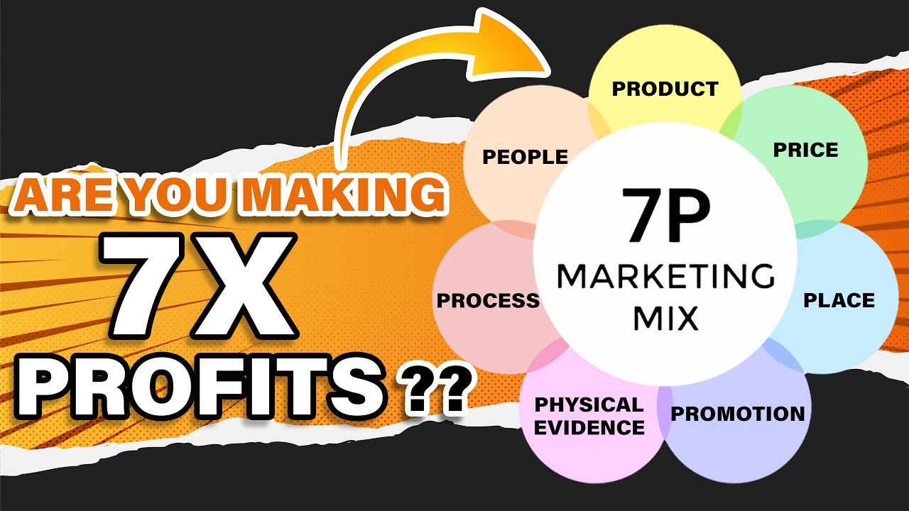 7 Ps of Marketing Explained | Think Business - YouTube