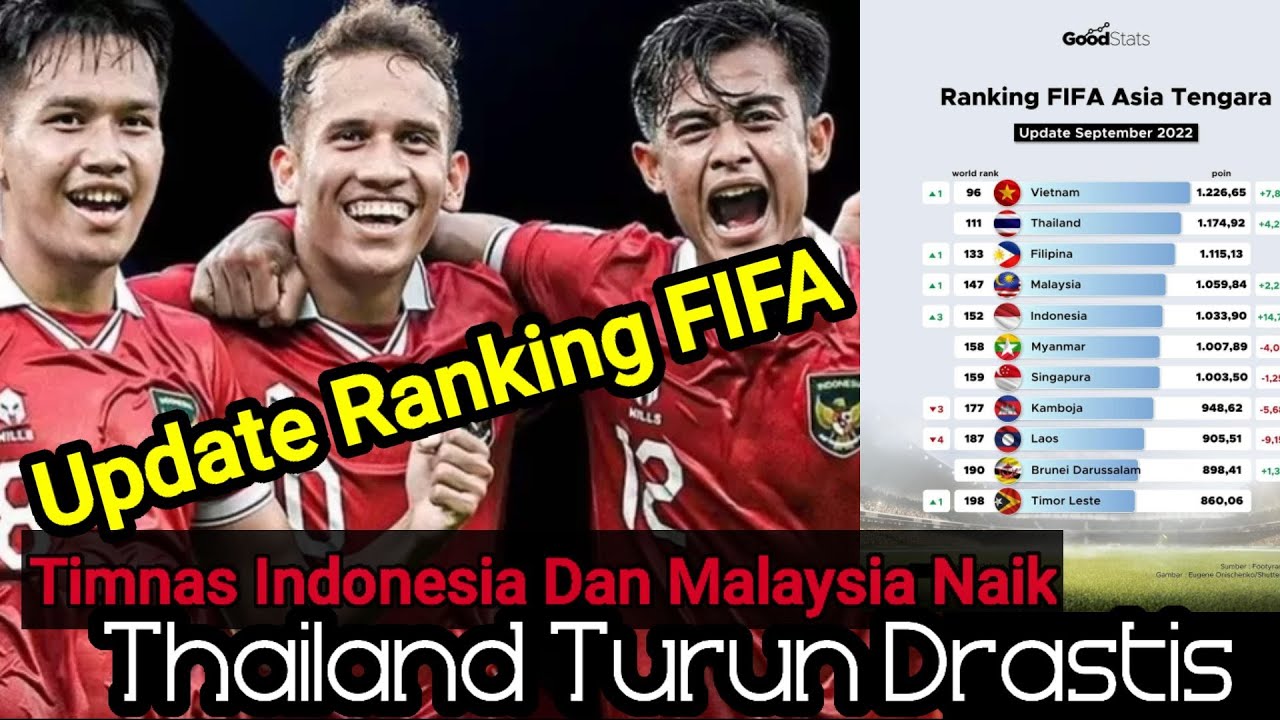 Update Ranking FIFA Terbaru, Siapa Yang Naik Dan Turun? – Samawa News