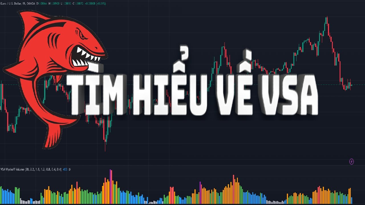 Tìm Hiểu Phương Pháp VSA Cơ Bản | Volume Trong Forex | VSA Trading ...