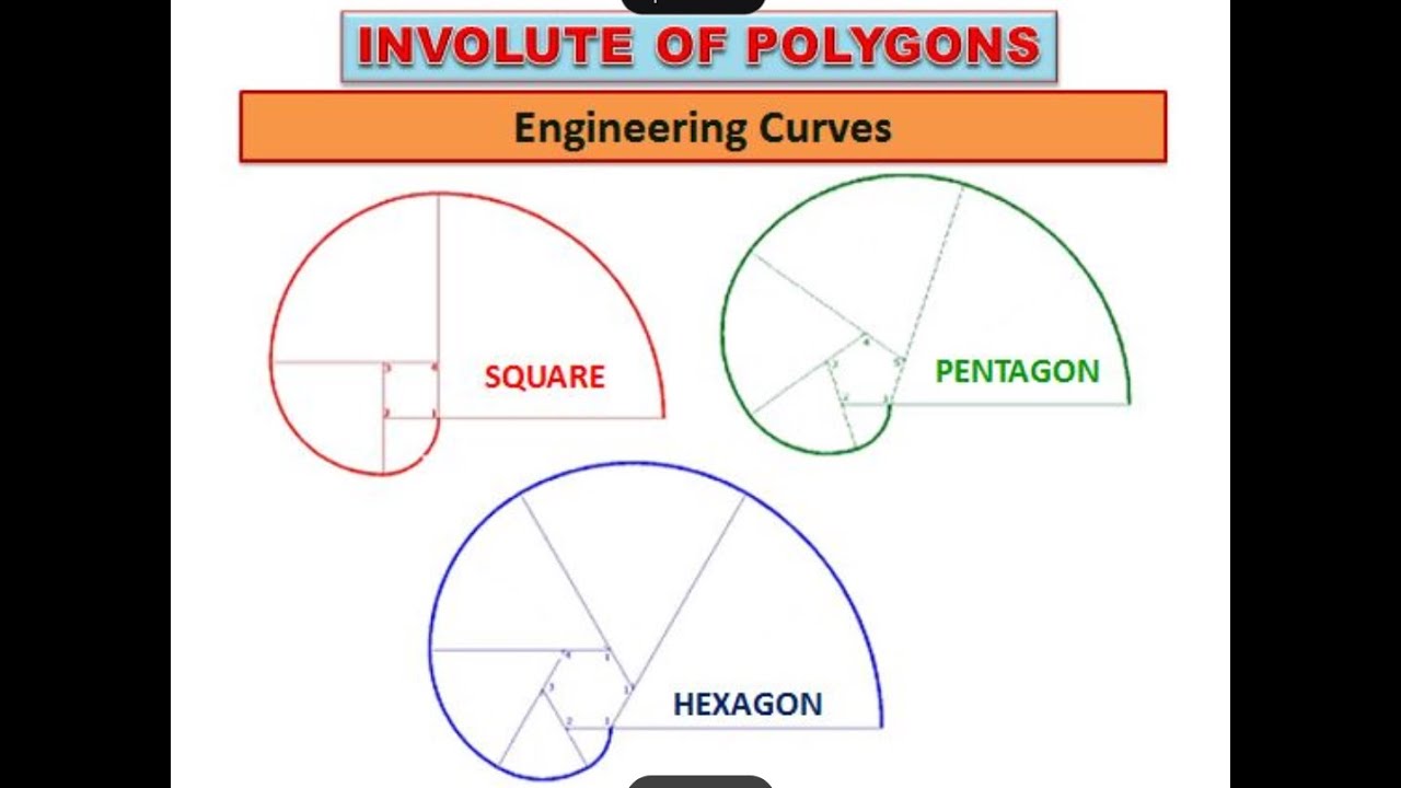 Involute of Polygons - Engineering Curves - YouTube