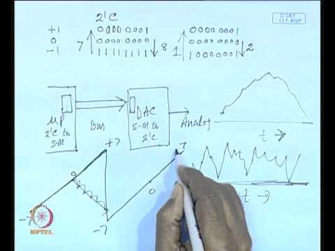 Mod-01 Lec-31 Minimizing Switched Capacitance - V - YouTube