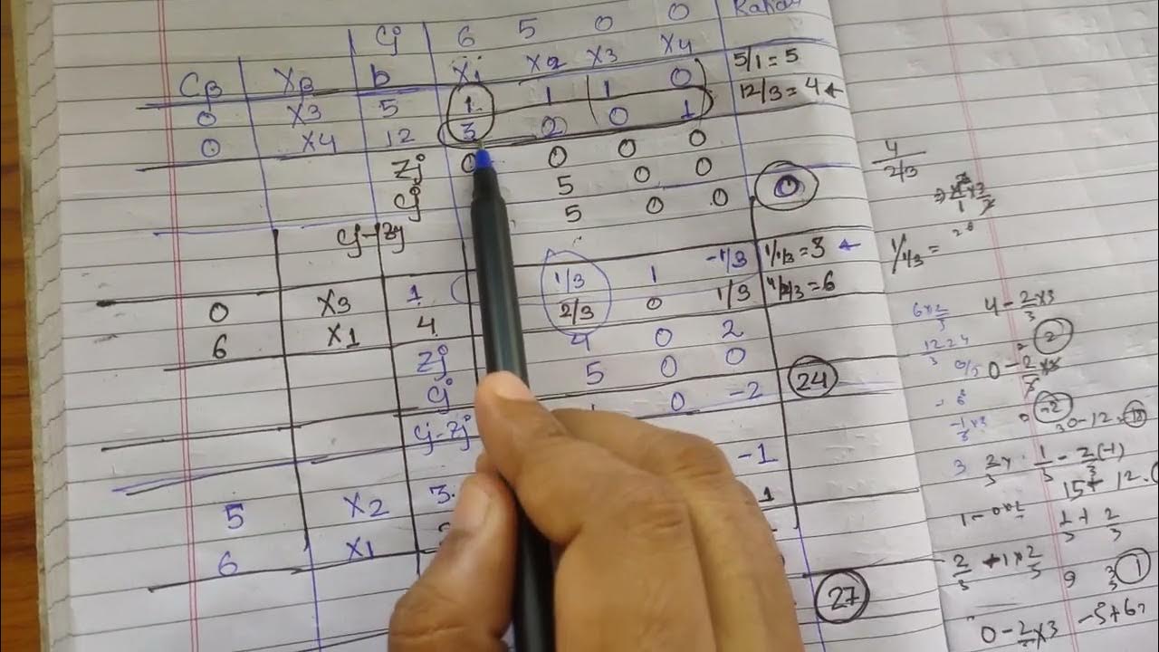 Simplex Method | Tabular Form | Part - 1 | Linear Programming - YouTube