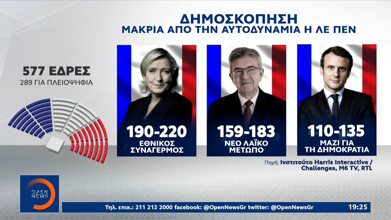 Νεα δημοσκόπηση: Μακριά από την αυτοδυναμία η Λε Πεν - Τεταμένη η ...