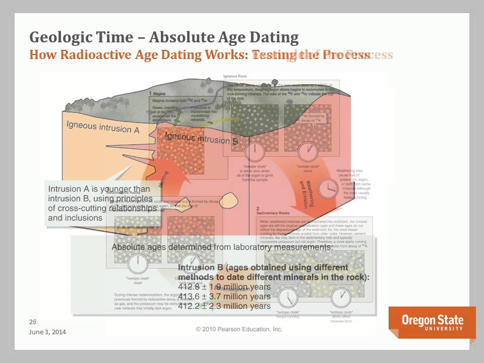 Geologic Time Absolute Age Dating - YouTube