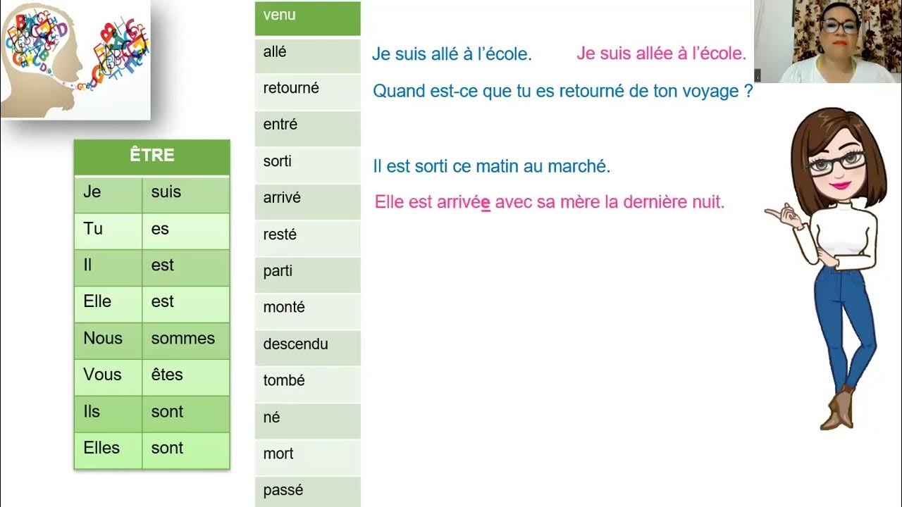 Passé composé 3ème groupe être - YouTube