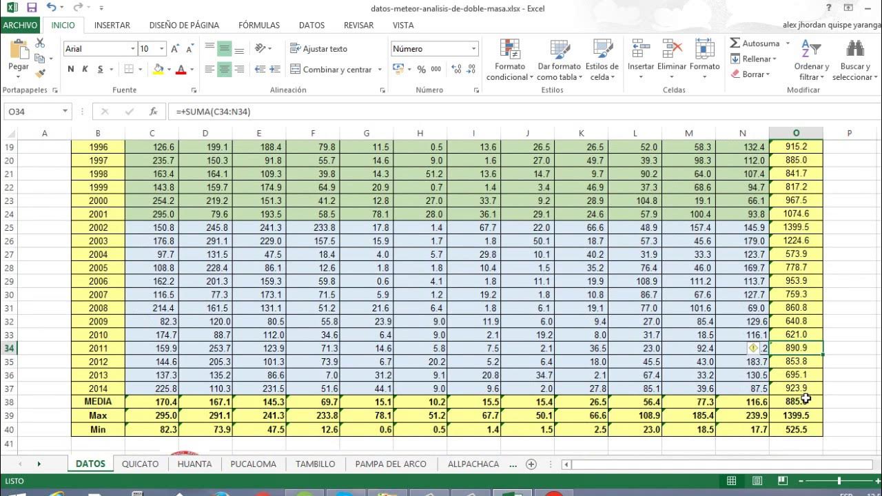 Flujograma y análisis de doble masa de estaciones meteorológicas ...