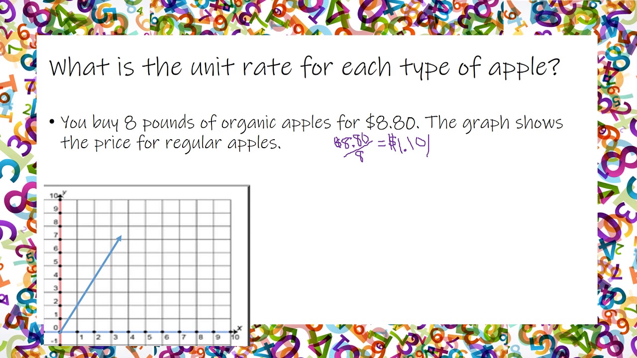 Solving Systems of Equations What is the unit rate for each type of ...