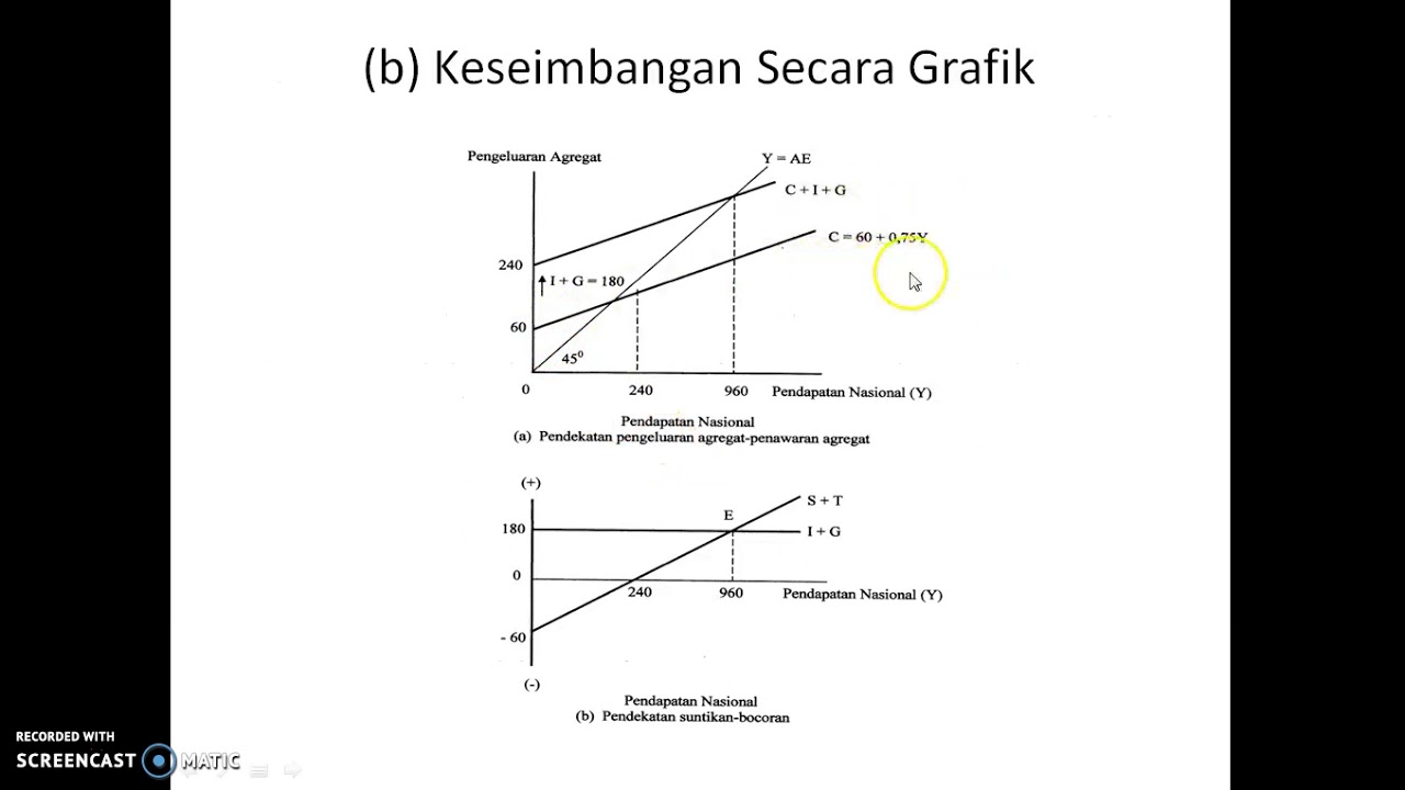 Alpon Satrianto-Penentuan Keseimbangan Pendapatan Nasional dalam ...