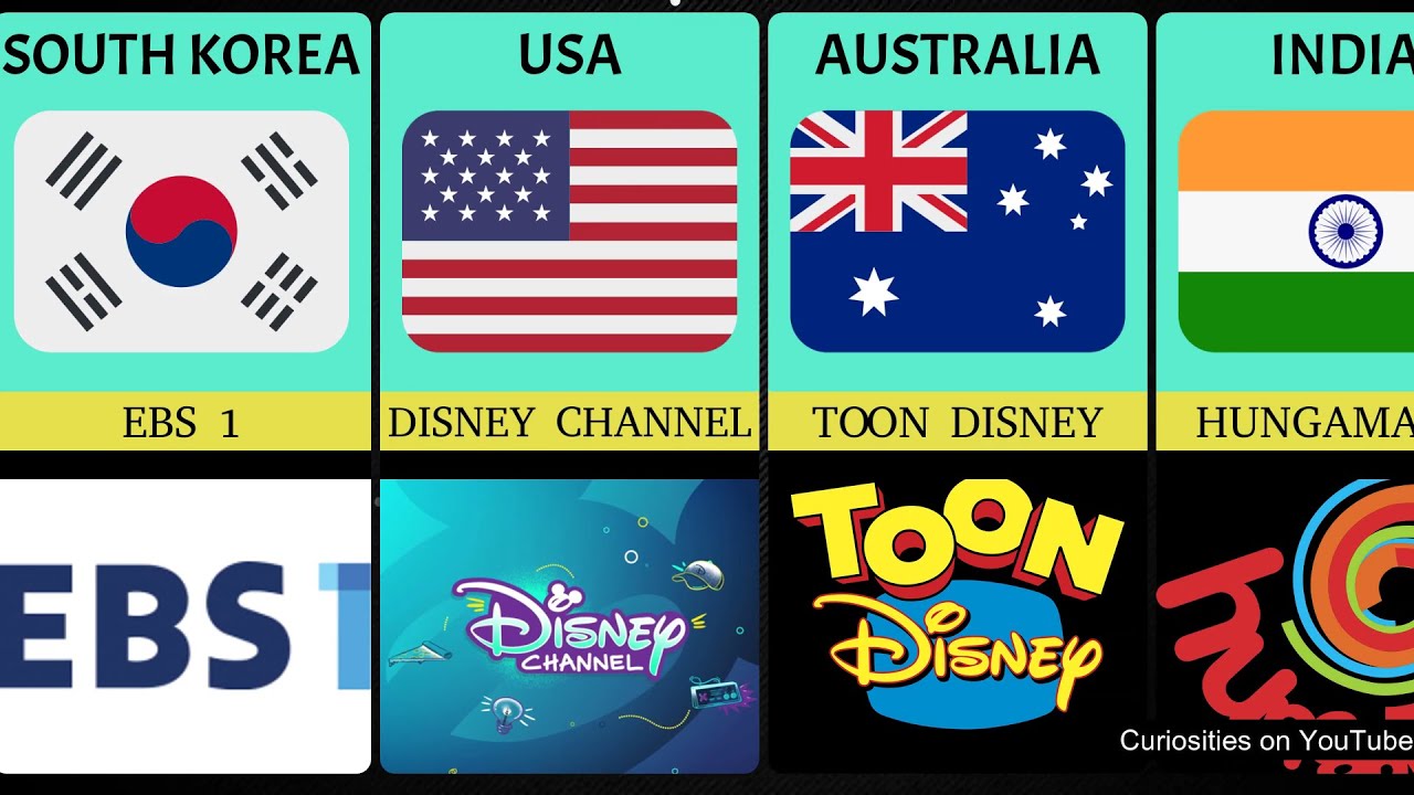 CARTOON CHANNELS FROM DIFFERENT COUNTRIES | CARTOON CHARACTERS - YouTube