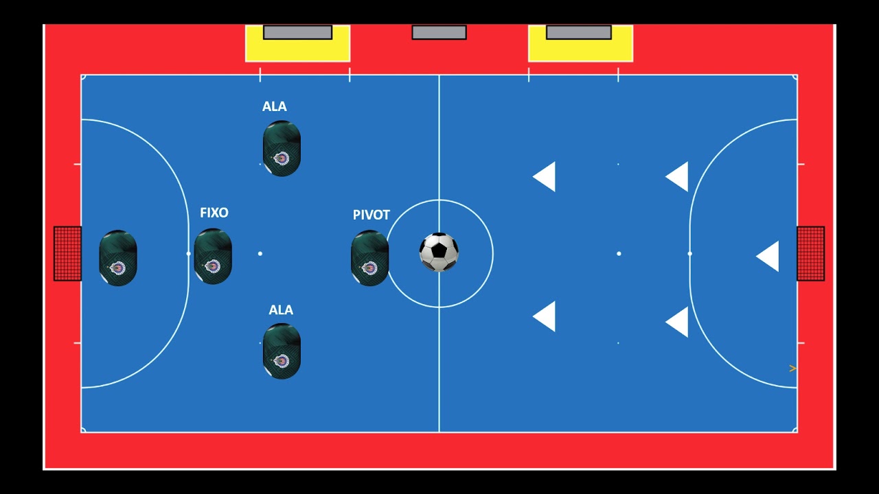 Futsal system 1 2 1 - YouTube