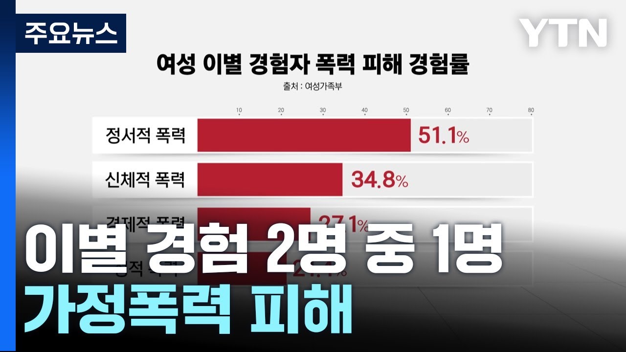 이혼 등 이별 경험 2명 중 1명은 가정폭력 피해 / YTN - YouTube