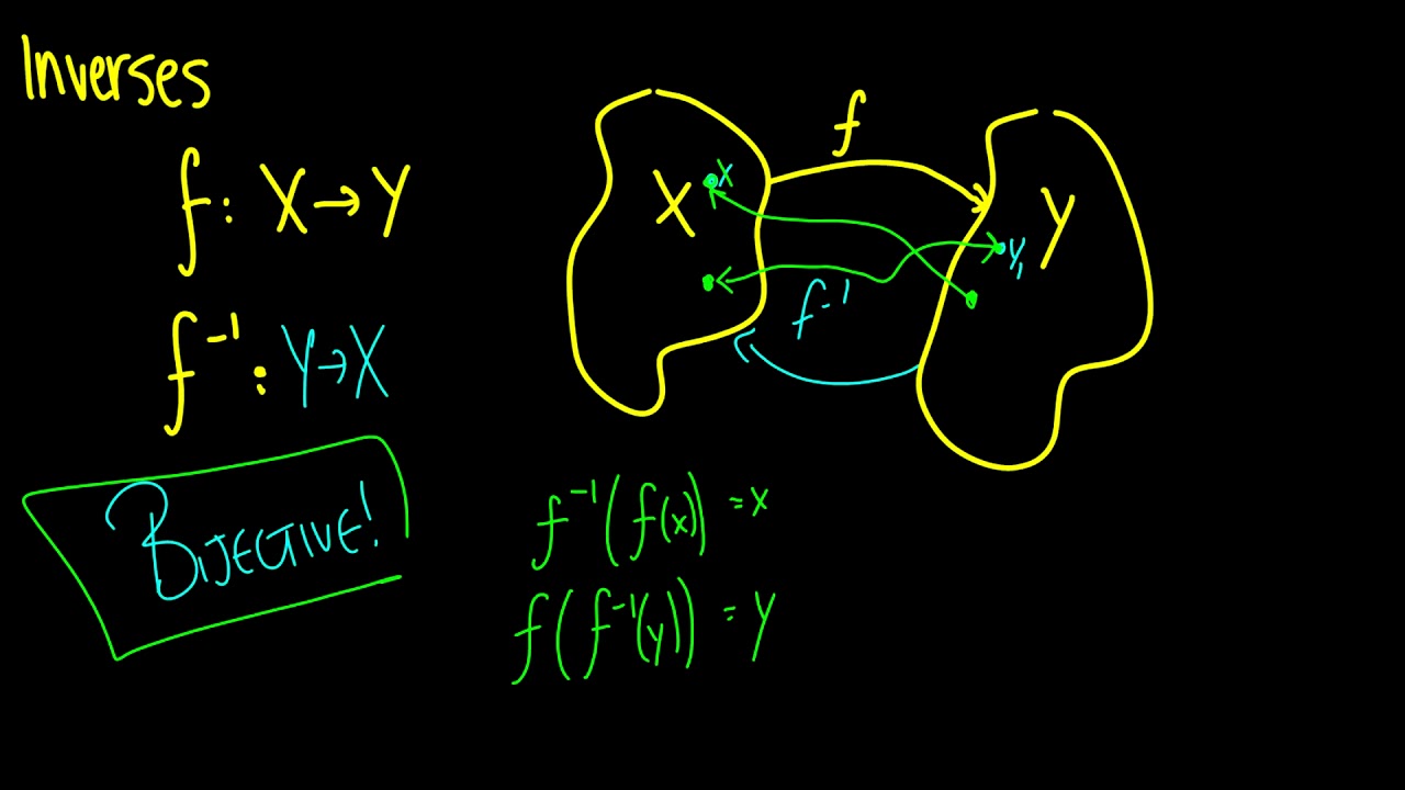 [Discrete Mathematics] (OLD) Injective, Surjective, Bijective Functions ...