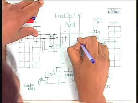 Lec-19 Cache Memory Architecture RAM Architecture - YouTube